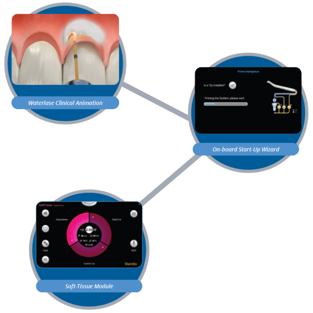Waterlase iPlus - All Tissue Dental Laser | BIOLASE